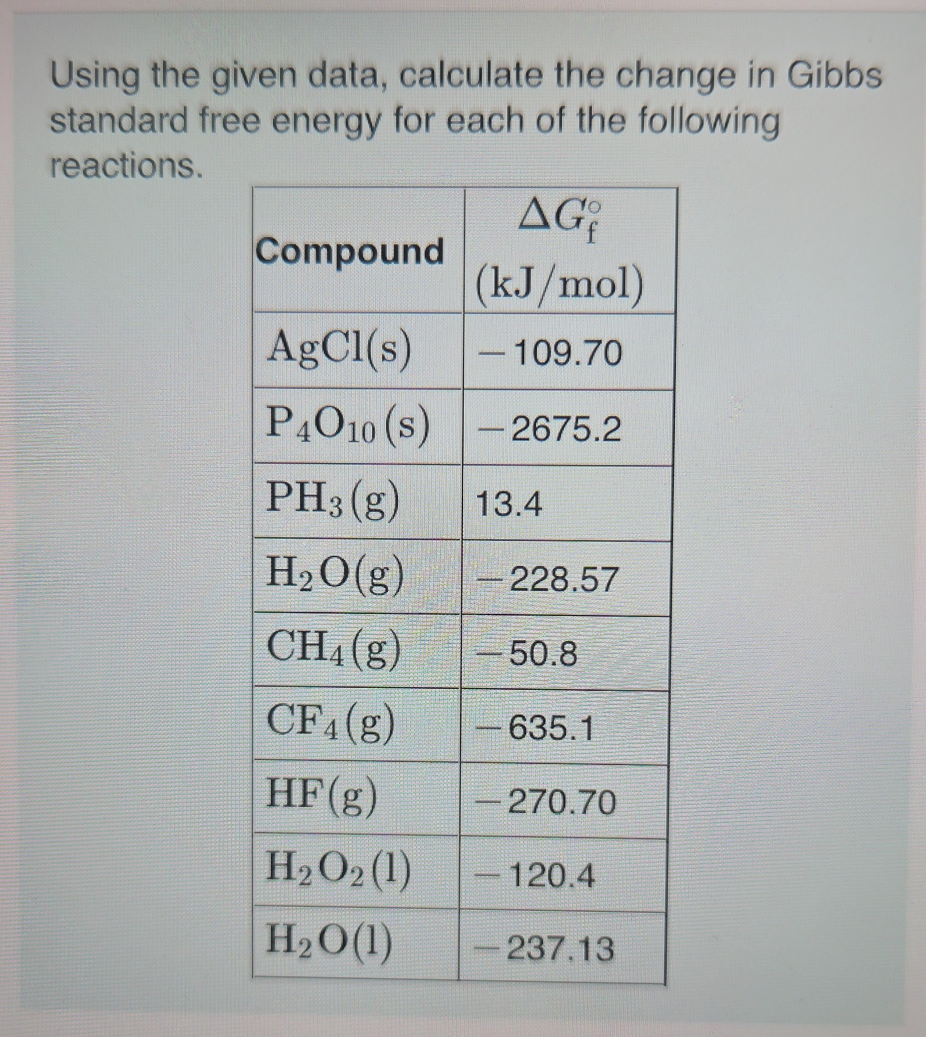 Using the given data, calculate the change in Gibbs standard free energy for each of the ...