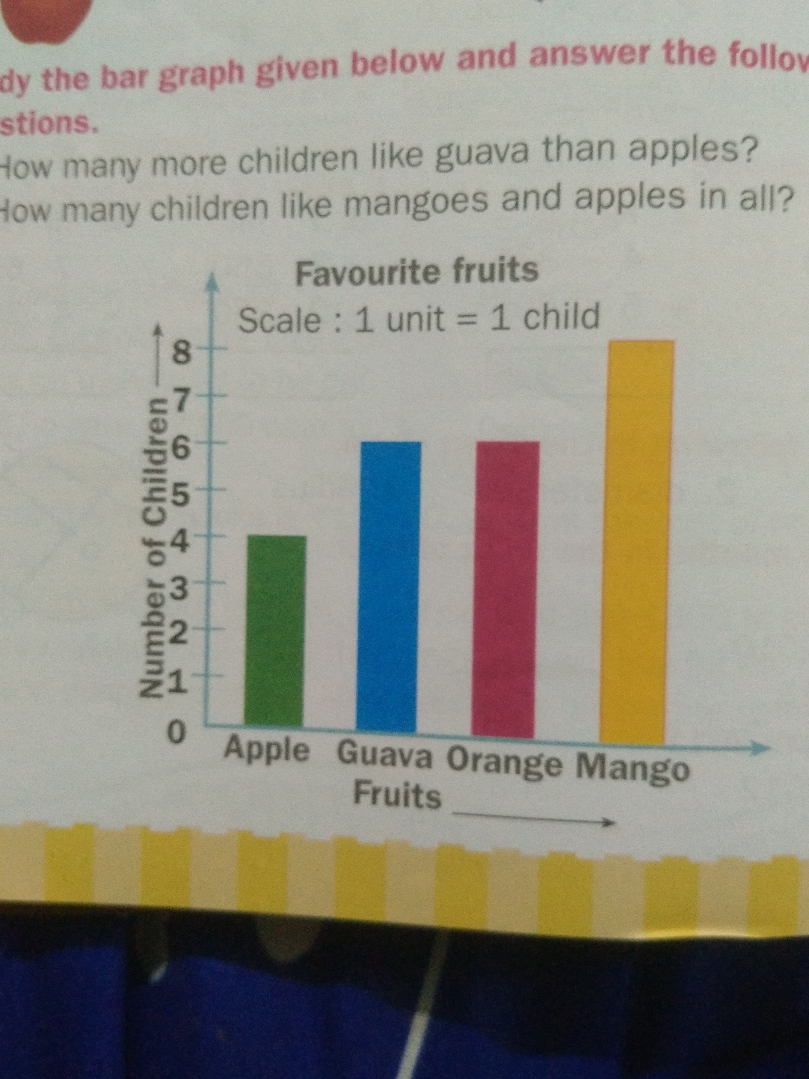 dy the bar graph given below and answer the follo stions how many more ...