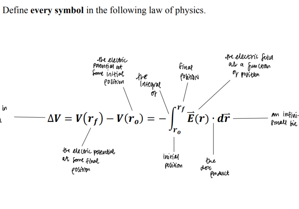 Define every symbol in the following law of physics.