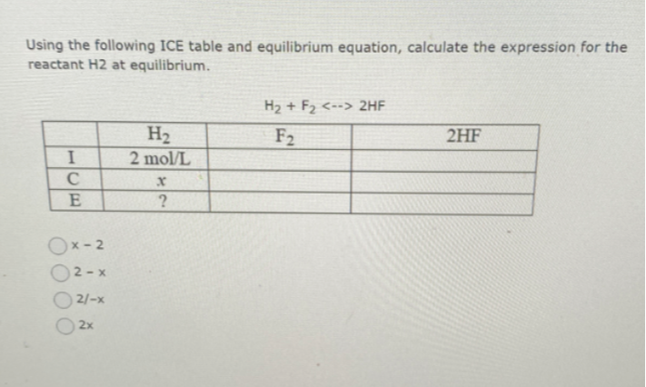 Using the following ICE table and equilibrium equation, calculate the ...