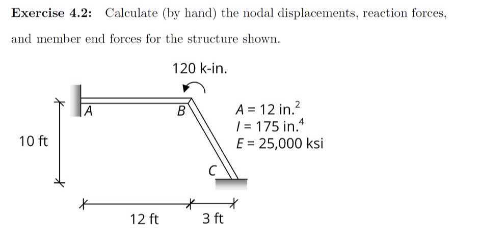 Exercise 4.2: Calculate (by hand) the nodal displacements, reaction forces, and member end ...
