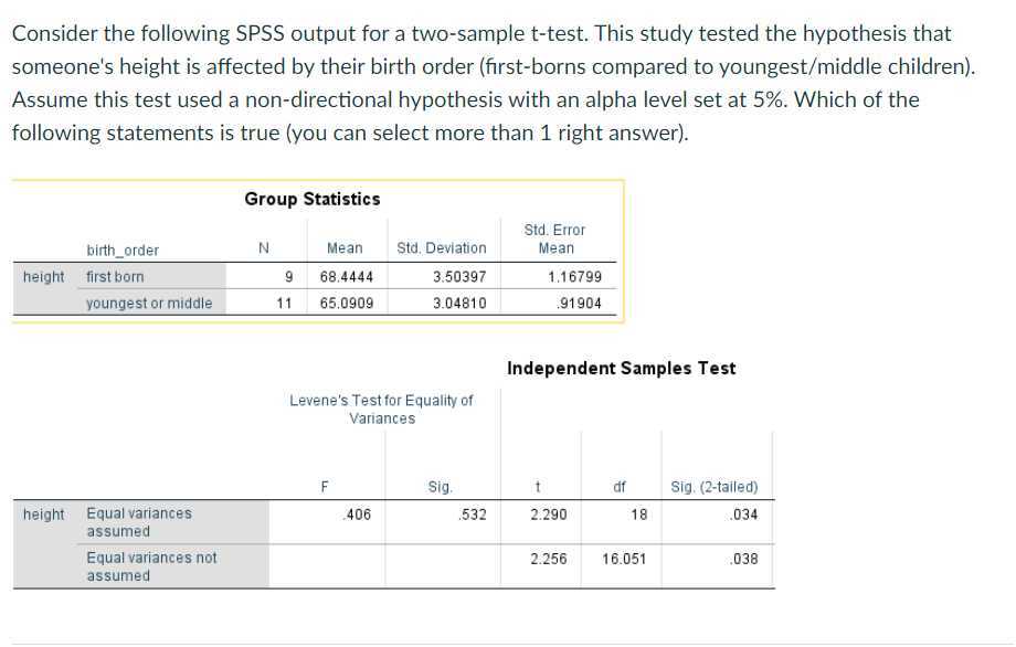 Consider The Following Spss Output For A Two Sample T Test This Study
