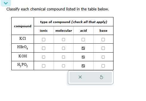 classify each chemical compound listed in the table below ...
