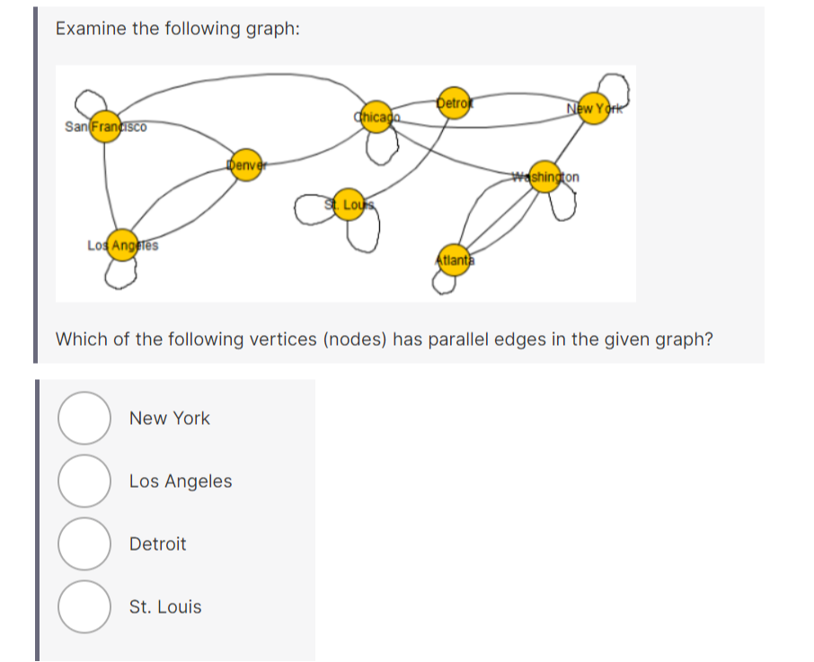 Examine the following graph: Which of the following vertices (nodes ... Examine the following graph: Which of the following vertices (nodes ...