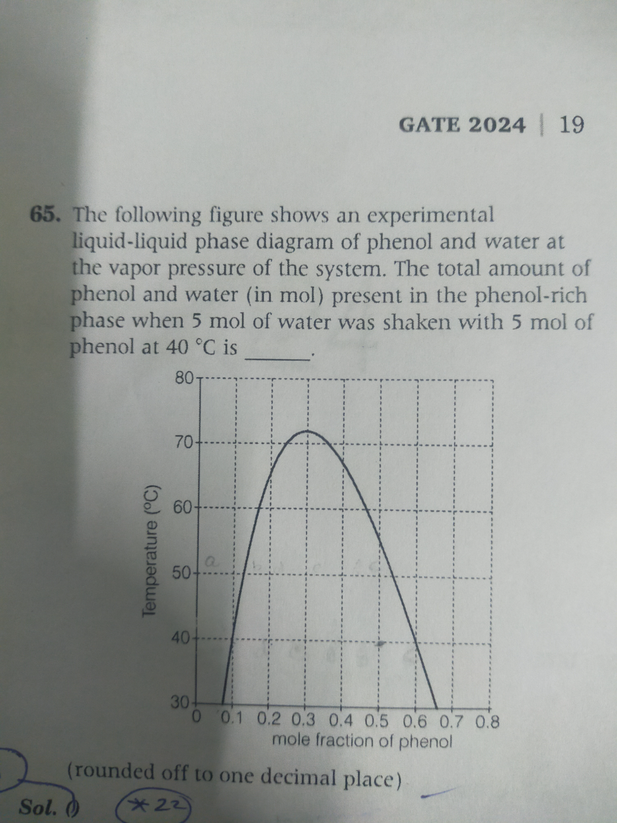 GATE 2024 19 65. The following figure shows an experimental liquid ...