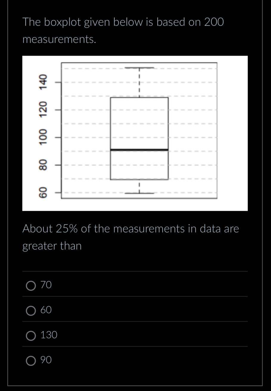The boxplot given below is based on 200 measurements. About 25% of the measurements in data are ...