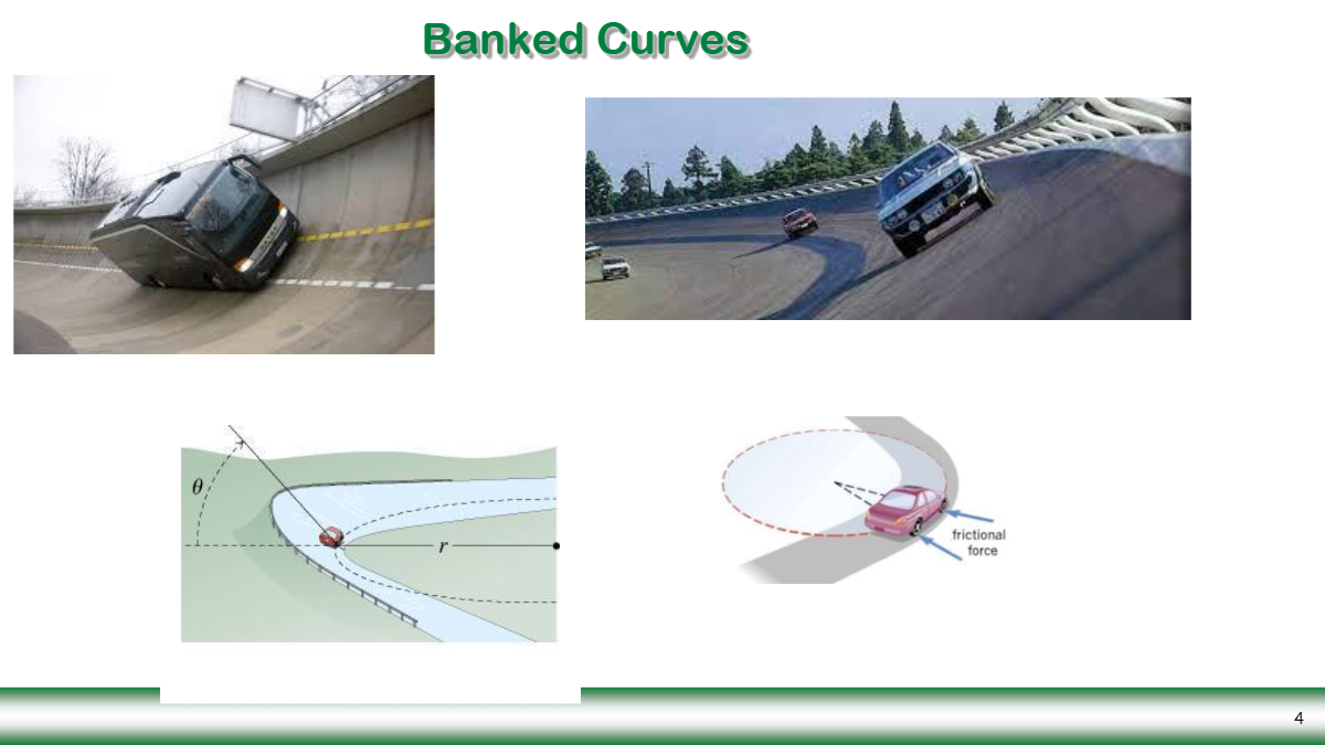 Banked Curves