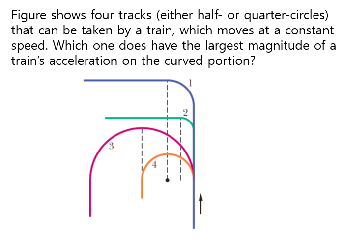 SOLVED: Figure shows four tracks (either half- or quarter-circles) that ...