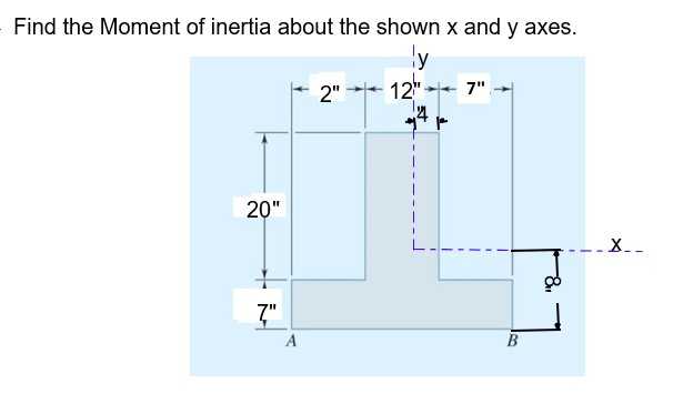 Find the Moment of inertia about the shown x and y axes.