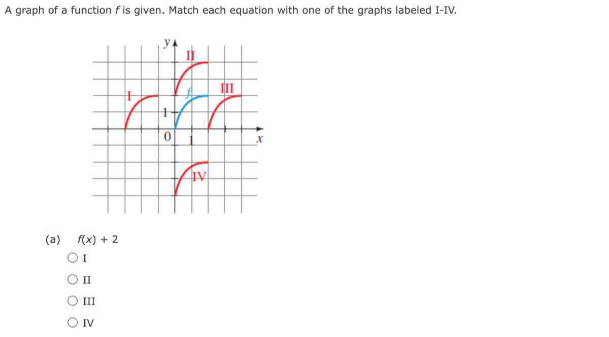 A Graph Of A Function F Is Given Match Each Equation With One Of The