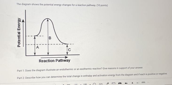 The diagram shows the potential energy changes for a reaction pathway ...