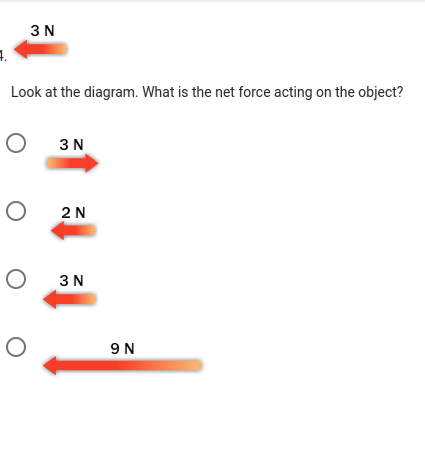 SOLVED: 3 N Look at the diagram. What is the net force acting on the object? 3 N 2 N 3 N