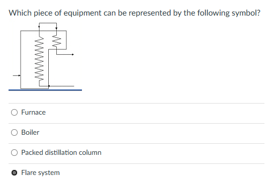 Which piece of equipment can be represented by the following symbol ...
