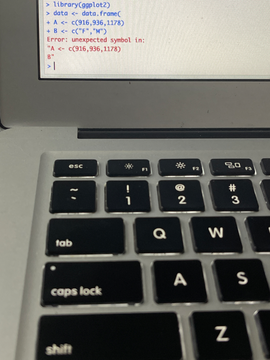 Solved “` Libraryggplot2 Data 
