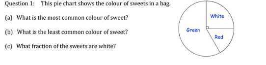 Question 1: This pie chart shows the colour of sweets in a bag. (a ...