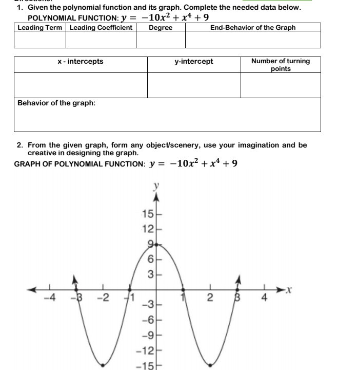 1. Given the polynomial function and its graph. Complete the needed ...