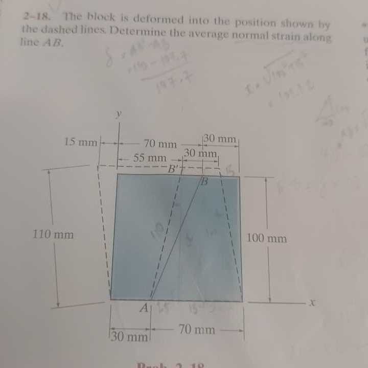 2-18. The block is deformed into the position shown by the dashed lines ...