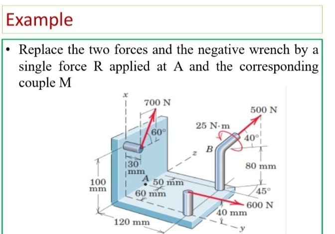 Example - Replace the two forces and the negative wrench by a single ...