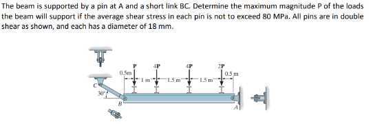 The beam is supported by a pin at A and a short link BC. Determine the ...