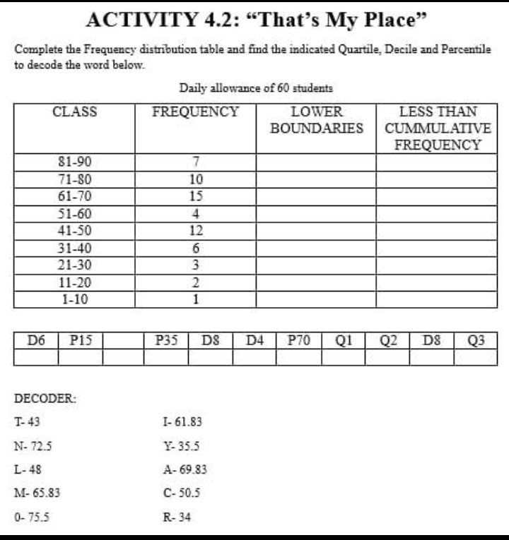 [GET ANSWER] ACTIVITY 4.2: "That's My Place" Complete the Frequency ...