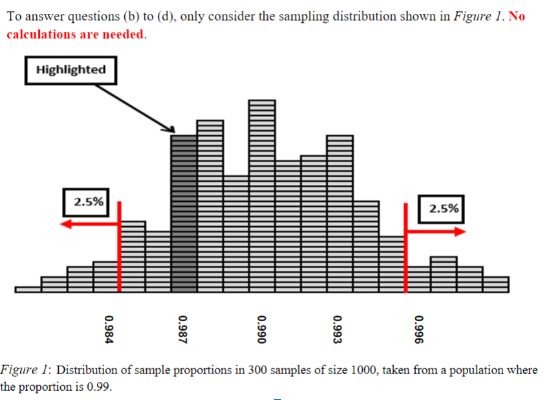 SOLVED: To answer questions (b) to (d), only consider the sampling distribution shown in Figure ...