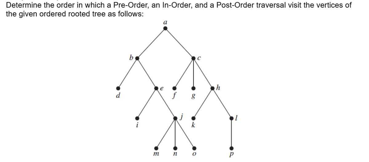 Determine the order in which a Pre-Order, an In-Order, and a Post-Order ...