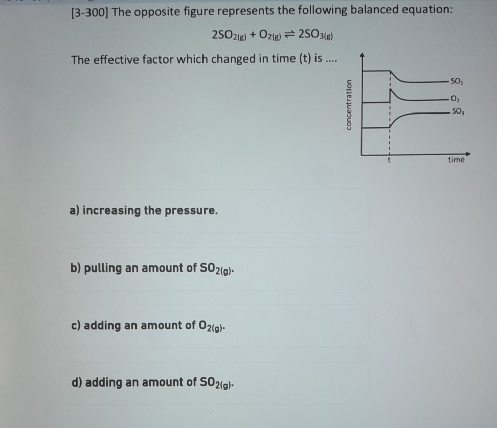 [3-300] The opposite figure represents the following balanced equation ...