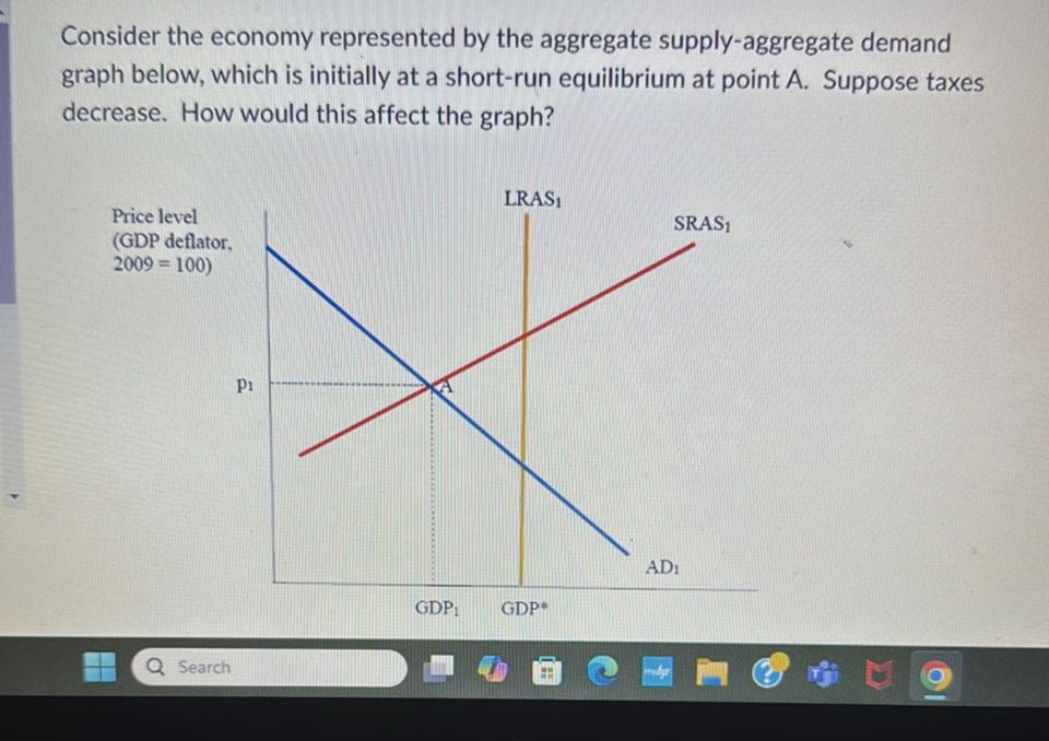 Consider the economy represented by the aggregate supply-aggregate demand graph below, which is ...