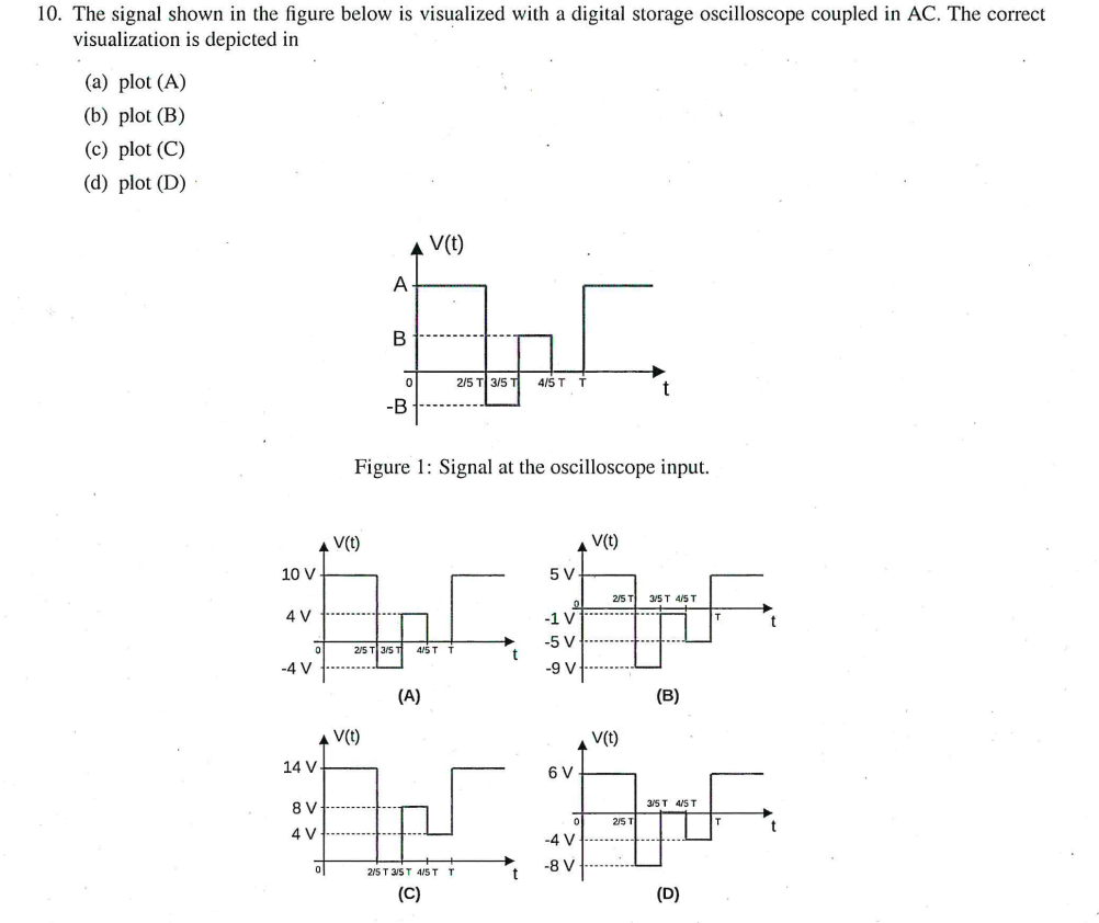 10. The signal shown in the figure below is visualized with a digital ...