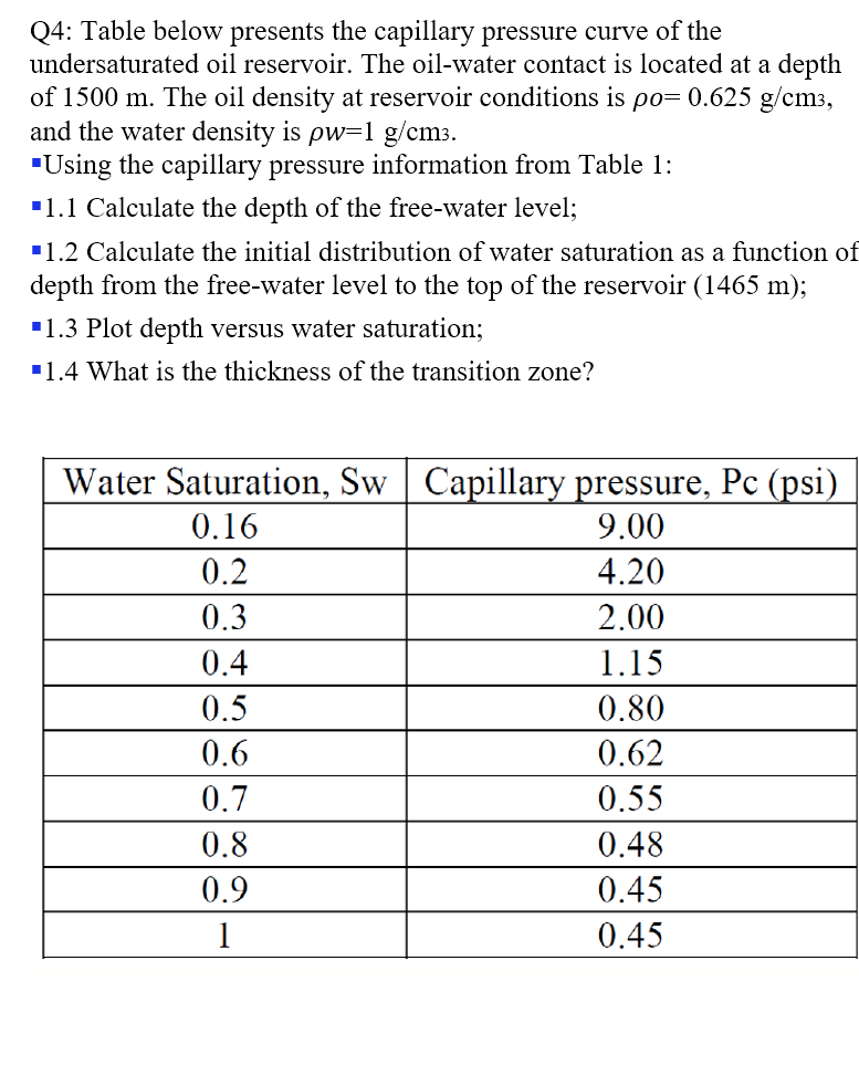 q4 table below presents the capillary pressure curve of the ...