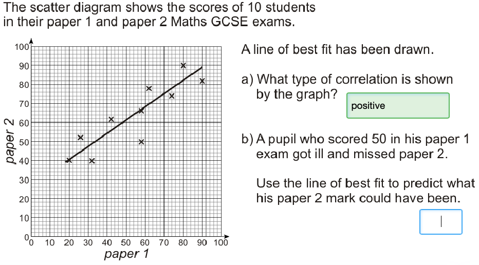 SOLVED: The scatter diagram shows the scores of 10 students in their ...