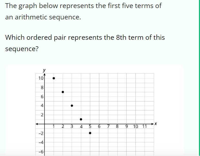 the graph below represents the first five terms of an arithmetic sequence which ordered pair ...