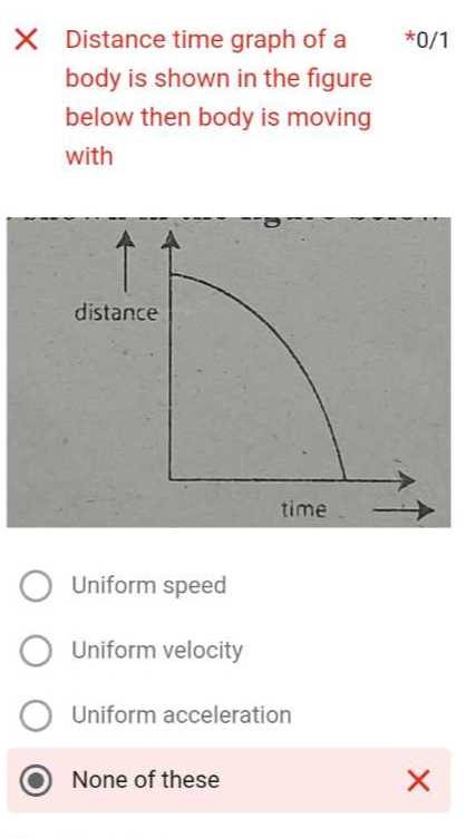Distance time graph of a * 0 / 1 body is shown in the figure below then ...
