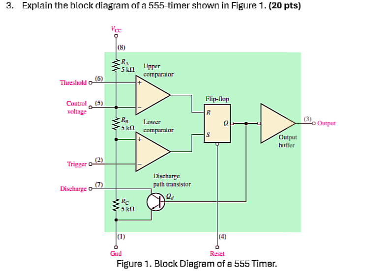 3. Explain the block diagram of a 555-timer shown in Figure 1. (20 pts) Figure 1. Block Diagram ...