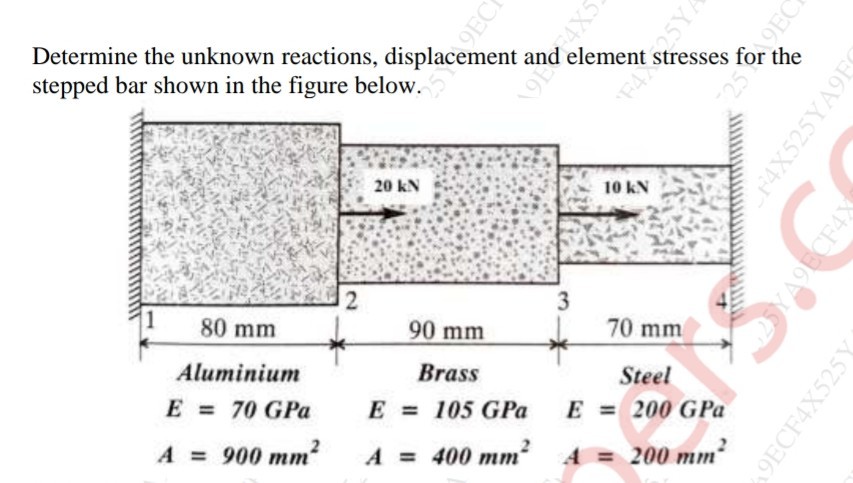 Determine the unknown reactions, displacement and element stresses for ...