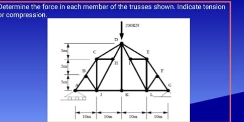 Determine the force in each member of the trusses shown. Indicate ...