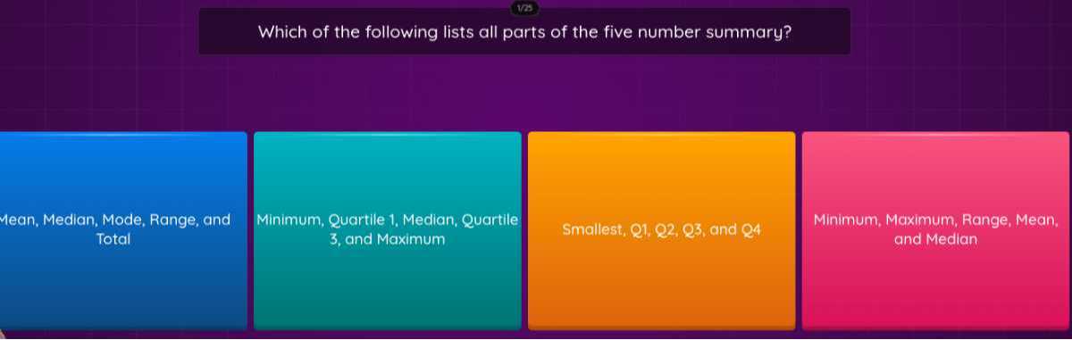 which of the following lists all parts of the five number summary mean ...