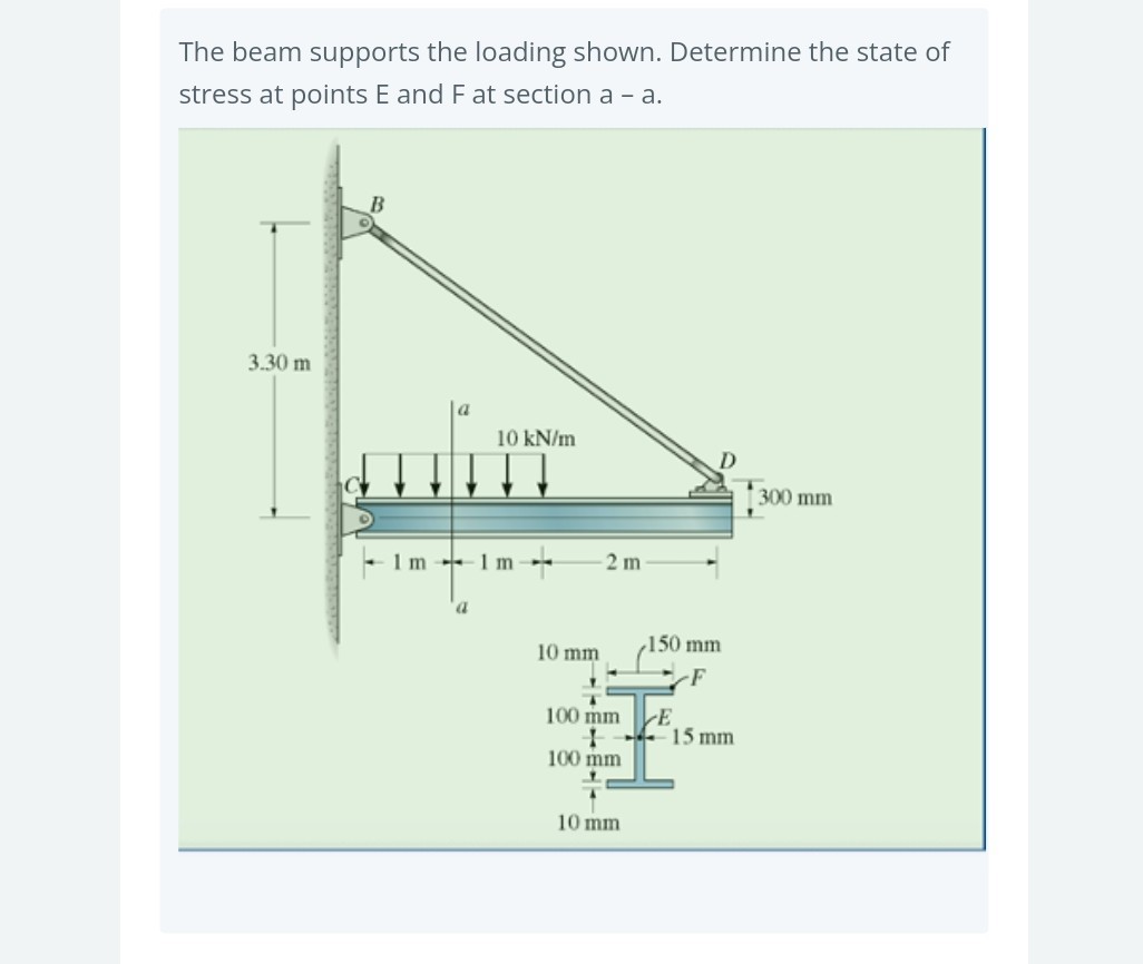 The beam supports the loading shown. Determine the state of stress at ...