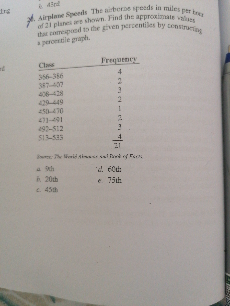 26. Airplane Speeds The airborne speeds in miles per hour of 21 planes are shown. Find the ...