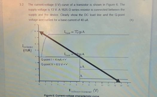 32. The current-voltage (I-V) curve of a transistor is shown in Figure ...