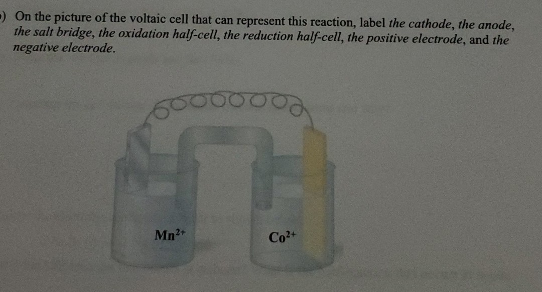 On the picture of the voltaic cell that can represent this reaction ...