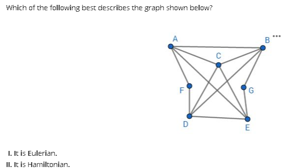 Which of the following best describes the graph shown below? I. It is Eulerian. II. It is ...