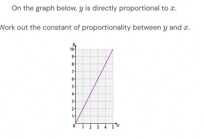On the graph below, y is directly proportional to x. Nork out the constant of proportionality ...