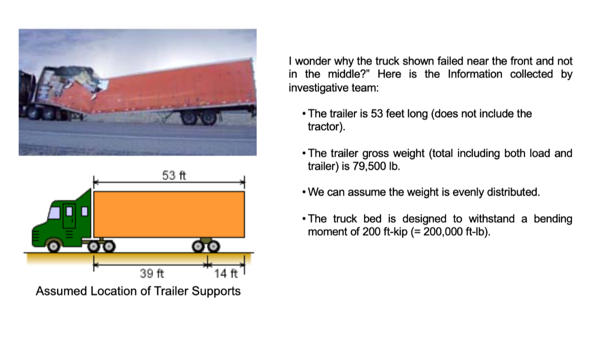 assumed location of trailer supports i wonder why the truck shown ...