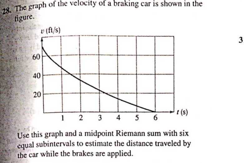 28. The graph of the velocity of a braking car is shown in the figure ...