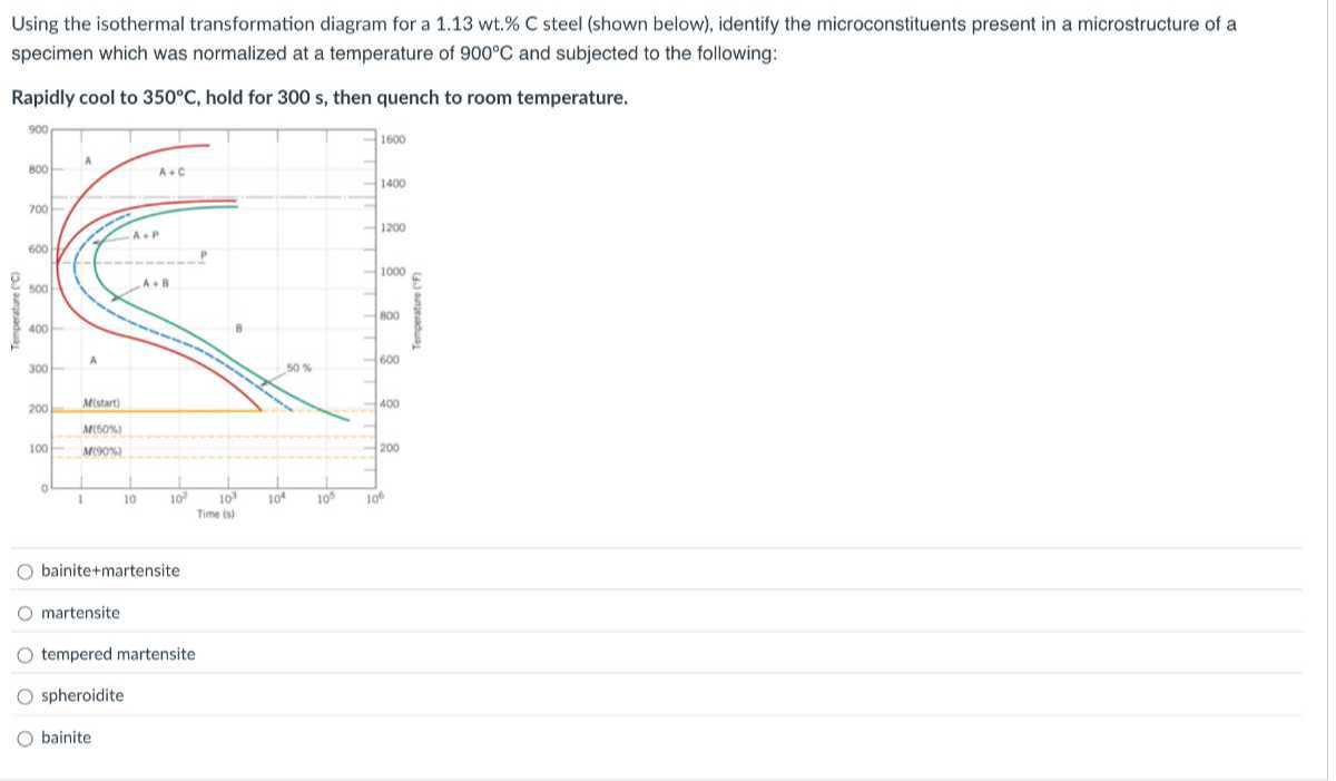 Using the isothermal transformation diagram for a 1.13 wt . %C steel ...