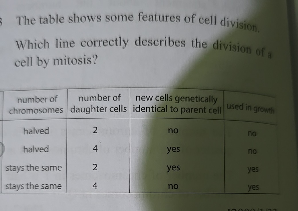 The table shows some features of cell division, Which line correctly ...