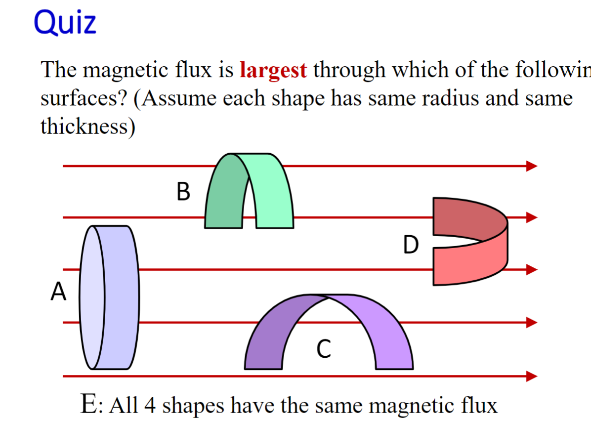 Quiz The magnetic flux is largest through which of the followir ...