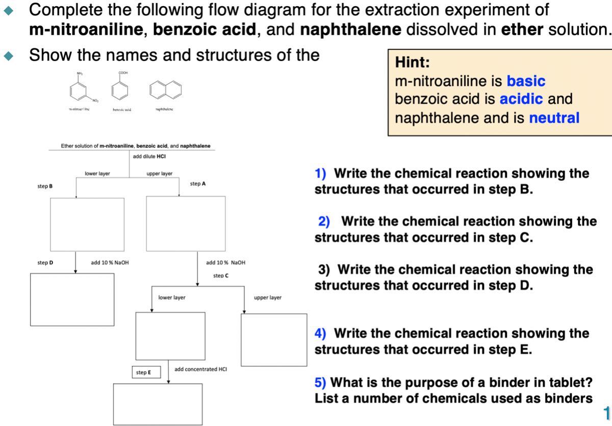 complete the following flow diagram for the extraction experiment of m ...