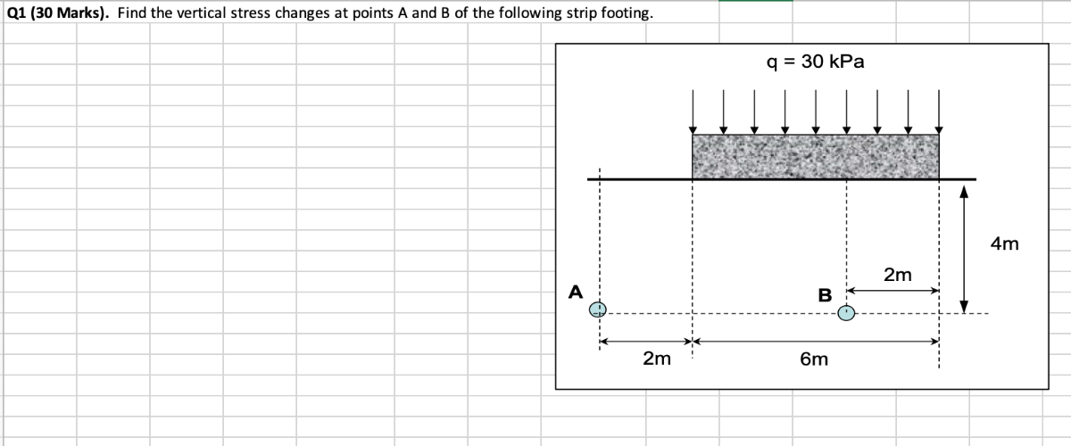 Q1 (30 Marks). Find the vertical stress changes at points A and B of ...
